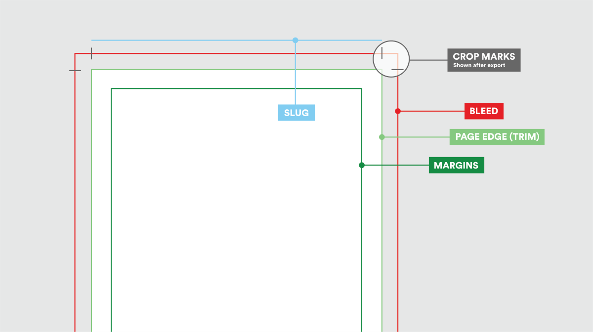 The Essential Prepress Proofing Checklist by PageProof
