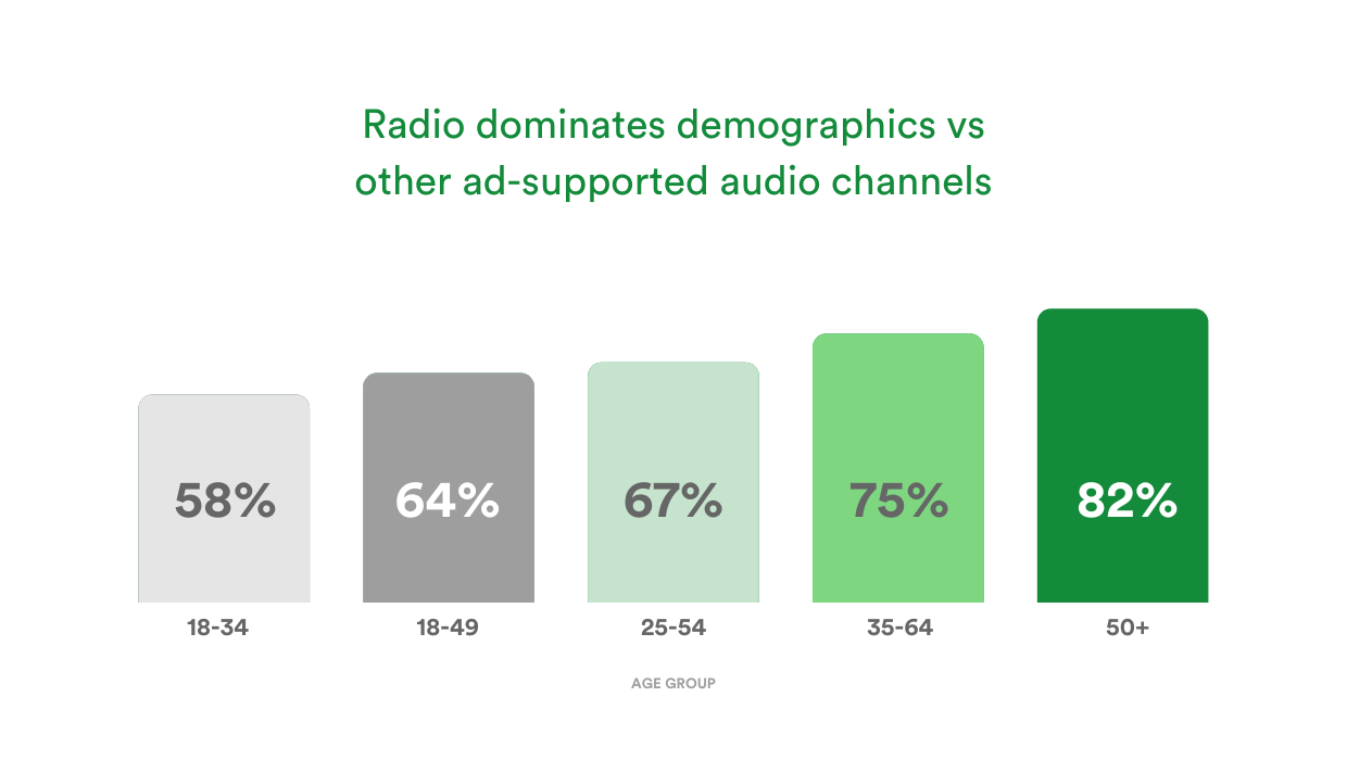 The 10 Best Radio Advertisements You Need to Hear | PageProof