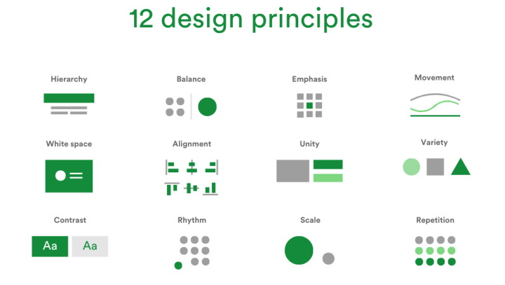 What Is the Process in Graphic Design? | PageProof