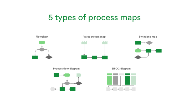 The Benefits of Optimizing Your Creative Processes | PageProof