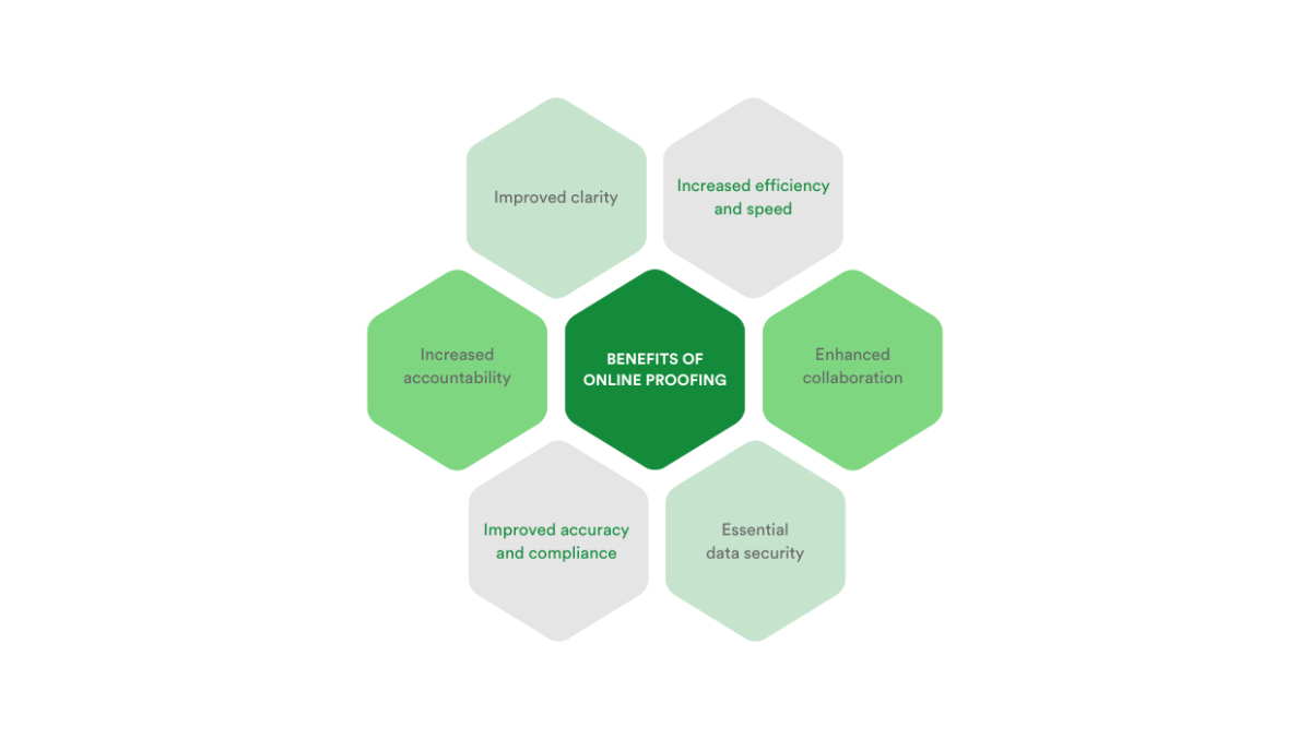 A Guide to Creative Workflow Management | PageProof
