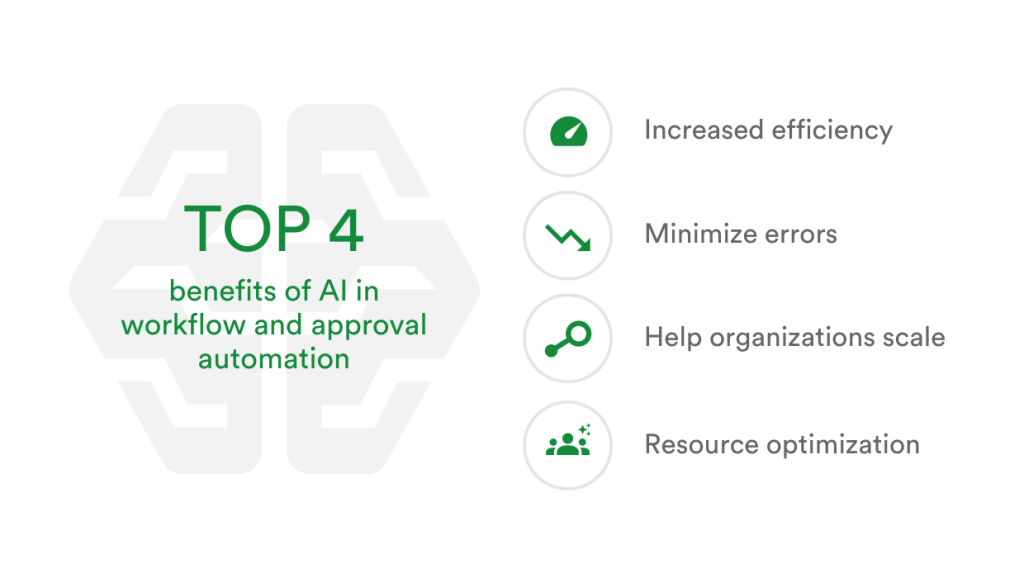 AI Workflow Automation for Easy Creative Approvals | Pageproof